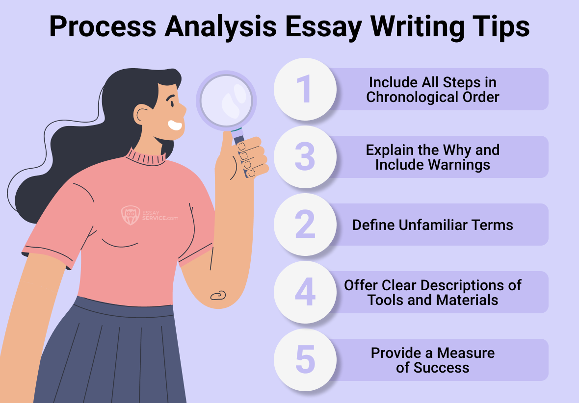 Process Analysis Essay: Structure, Tips and Examples